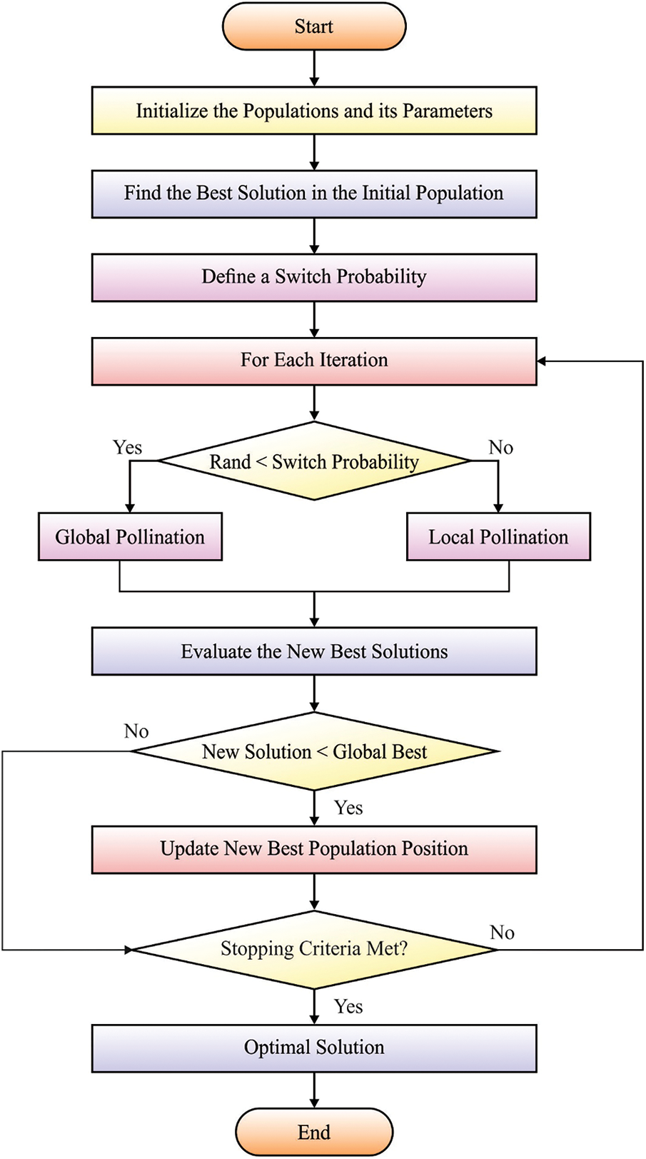 Automated Skin Lesion Diagnosis and Classification Using Learning ...