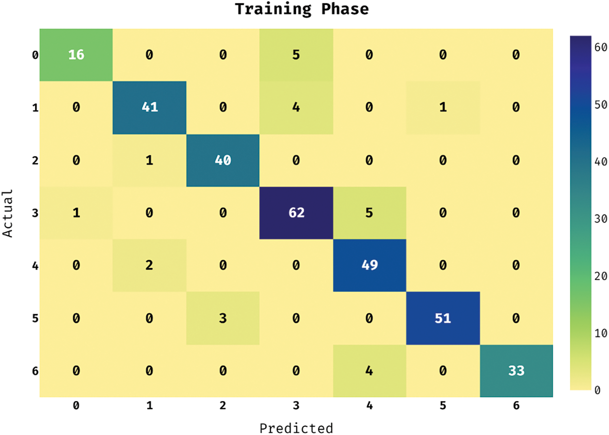 Automated Skin Lesion Diagnosis and Classification Using Learning ...