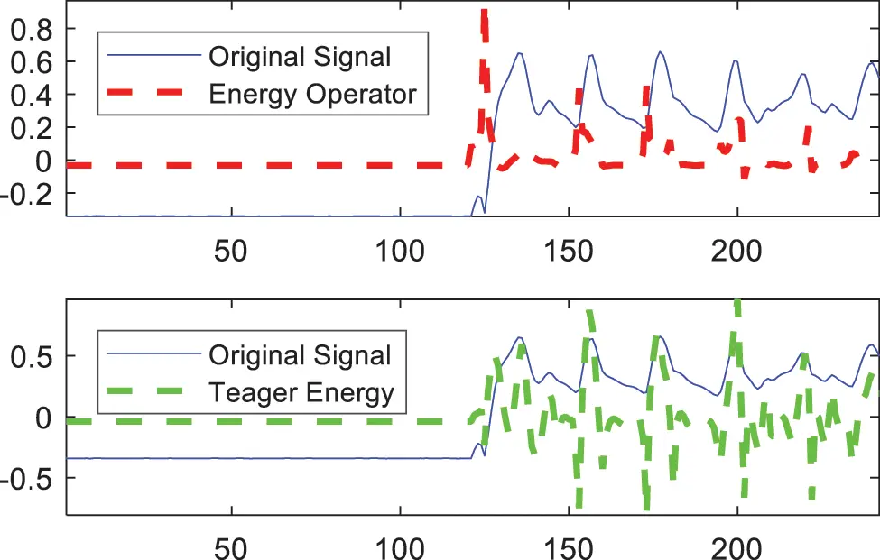 Student’s Health Exercise Recognition Tool for E-Learning Education