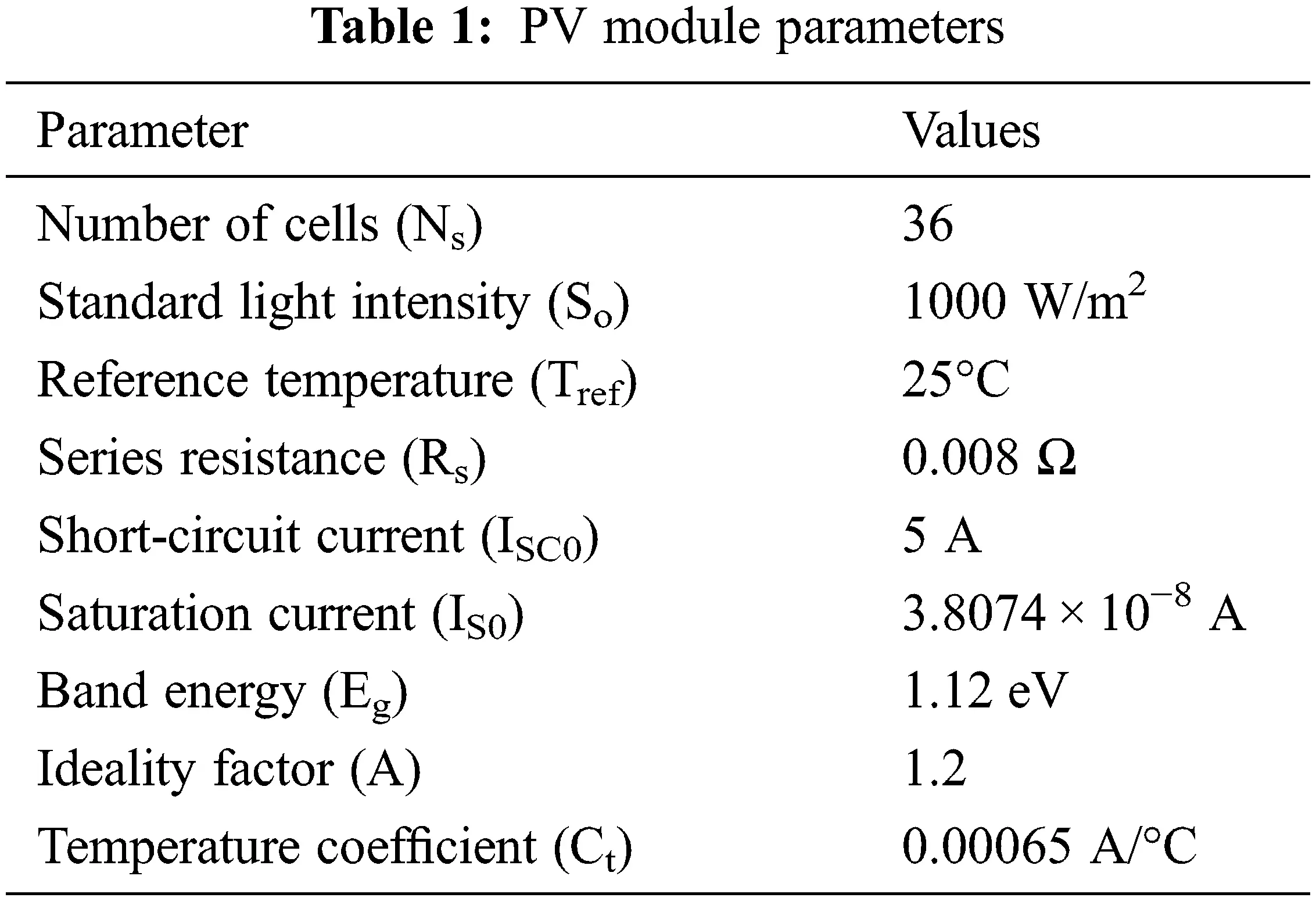 Gaussian PI Controller Network Classifier for Grid-Connected Renewable ...