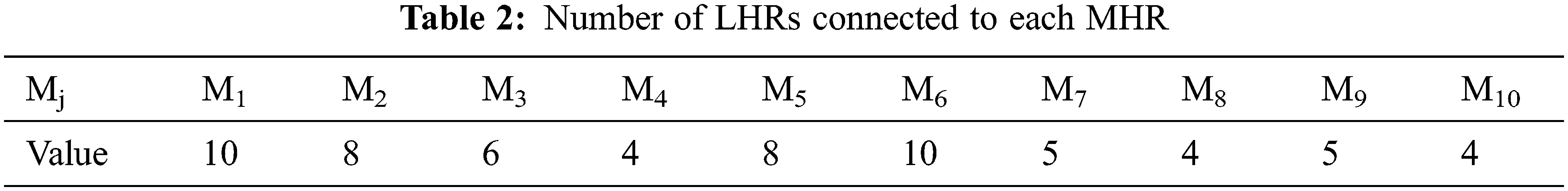 Digital Object Architecture for IoT Networks