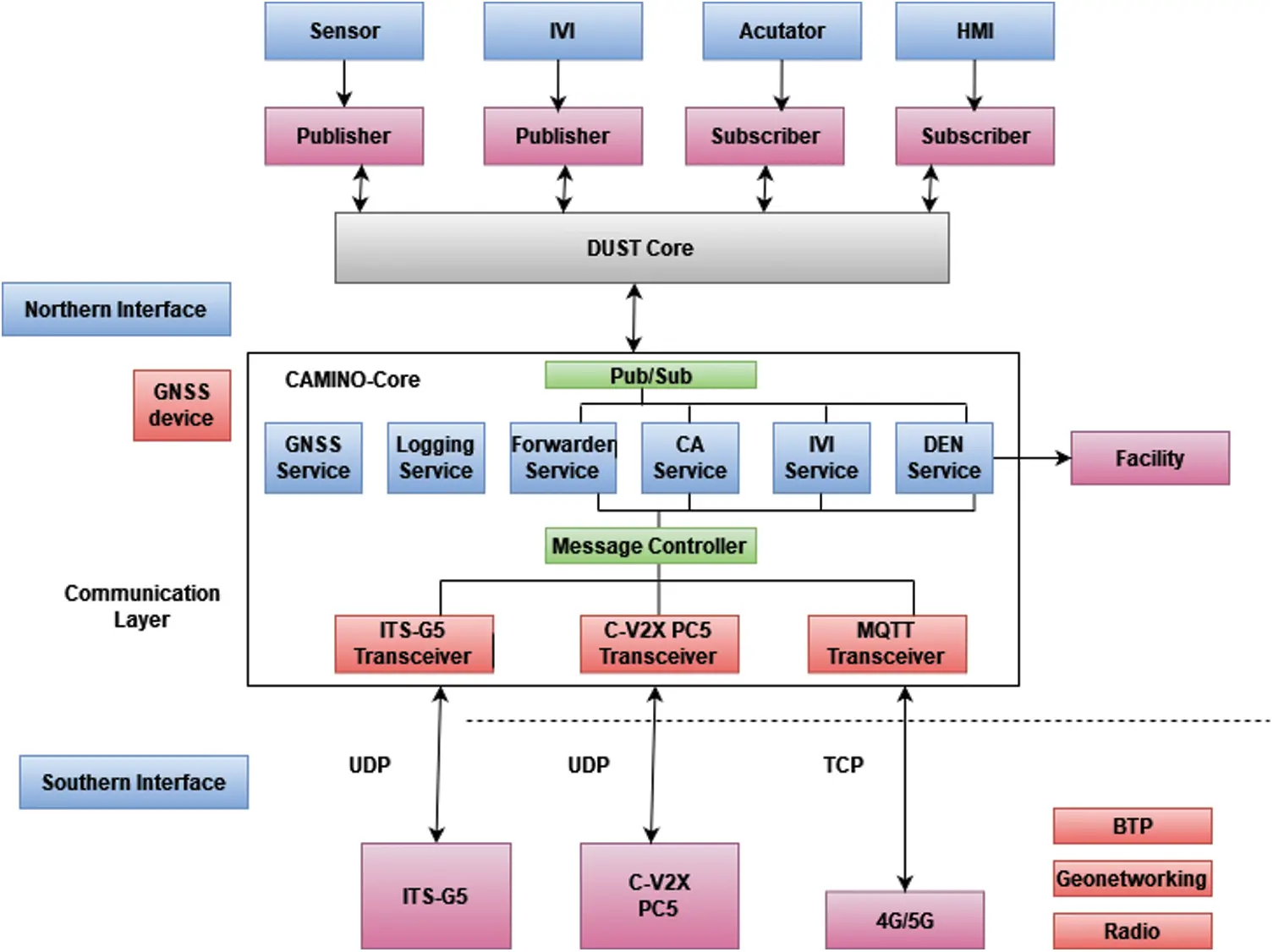 Intelligent Vehicular Communication Using Vulnerability Scoring Based Routing Protocol