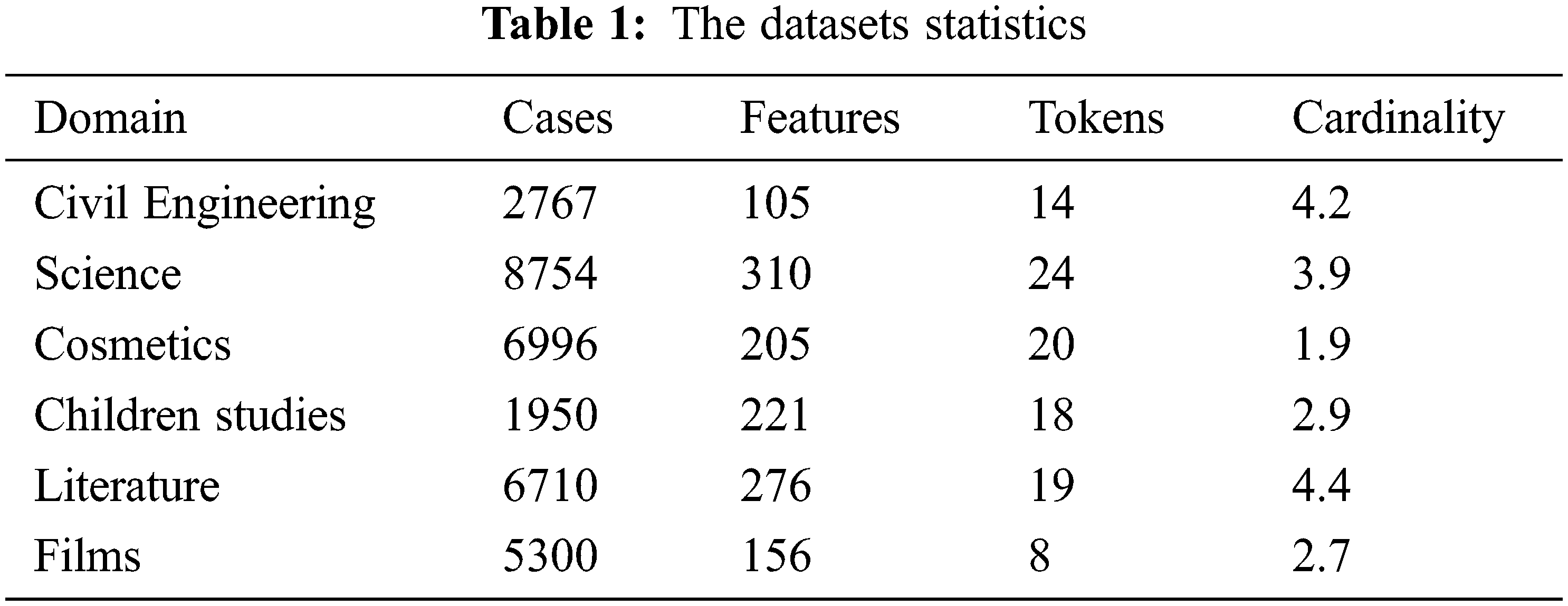 Language-Independent Text Tokenization Using Unsupervised Deep Learning