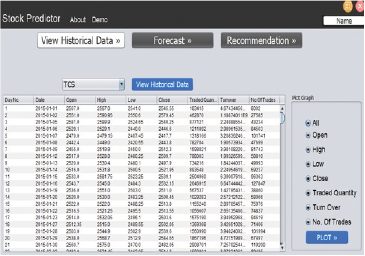 Holt-Winters Algorithm to Predict the Stock Value Using Recurrent Neural Network