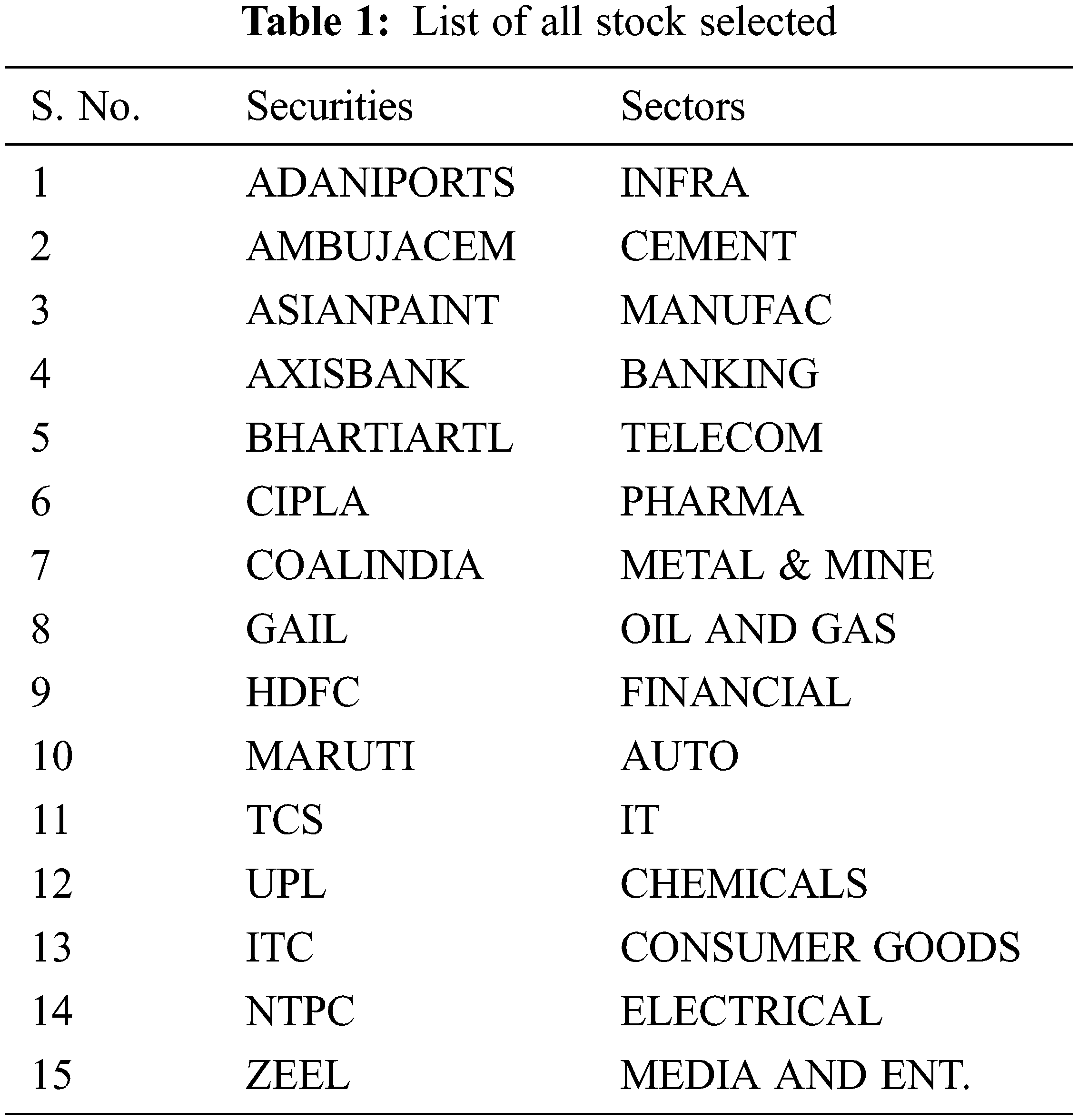 Holt-Winters Algorithm to Predict the Stock Value Using Recurrent Neural Network