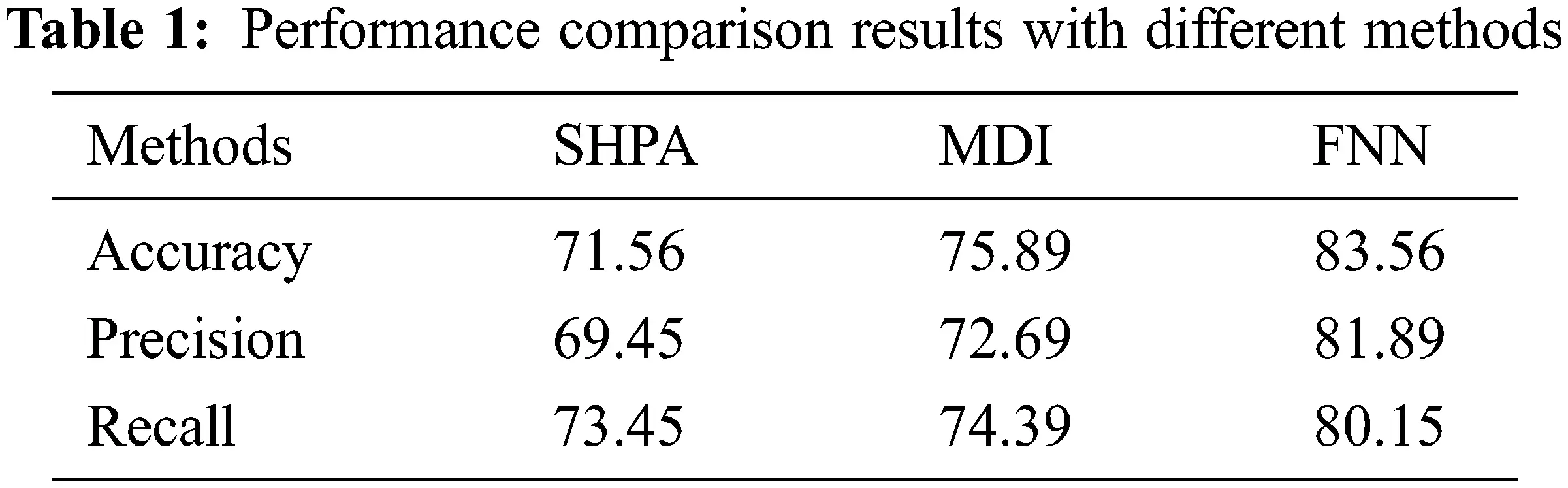 Automated Irrigation System Using Improved Fuzzy Neural Network in Wireless Sensor Networks