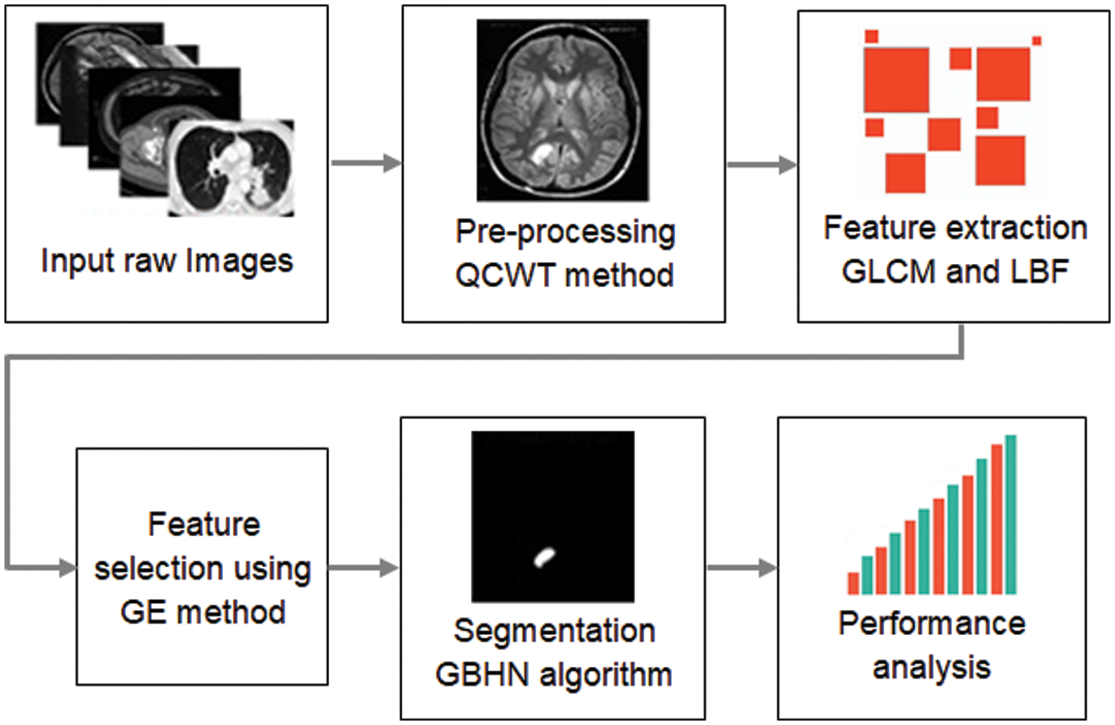 Generative Deep Belief Model for Improved Medical Image Segmentation