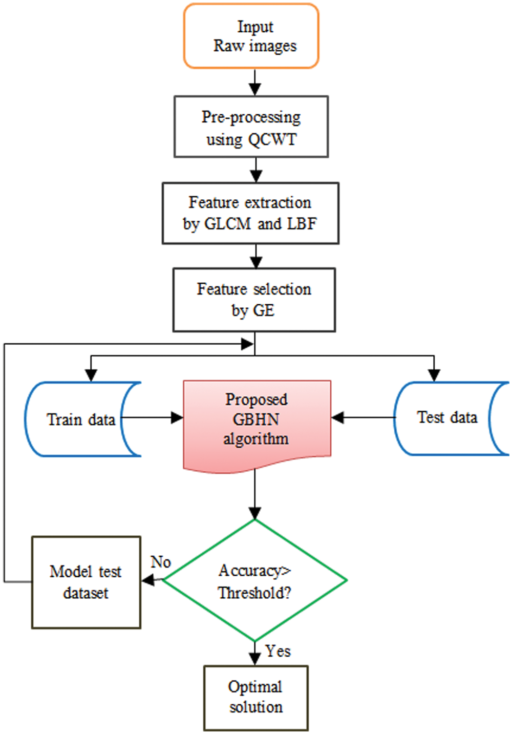 Generative Deep Belief Model for Improved Medical Image Segmentation