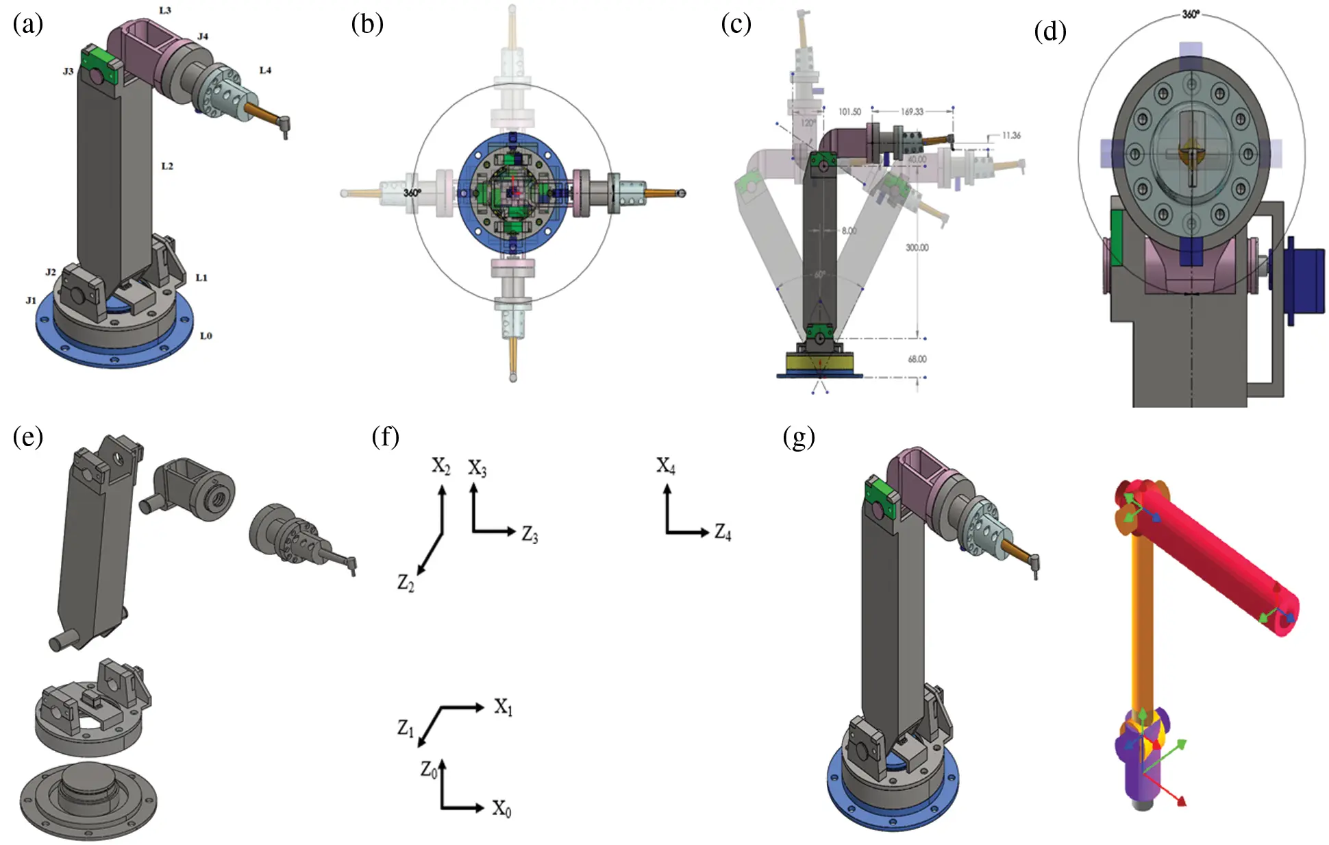 A Custom Manipulator for Dental Implantation Through Model-Based Design