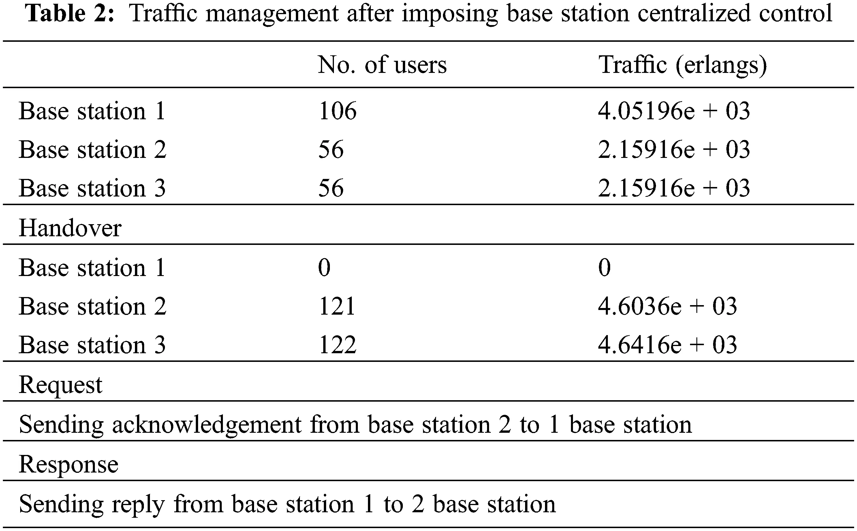 Base Station Energy Management in 5G Networks Using Wide Range Control ...