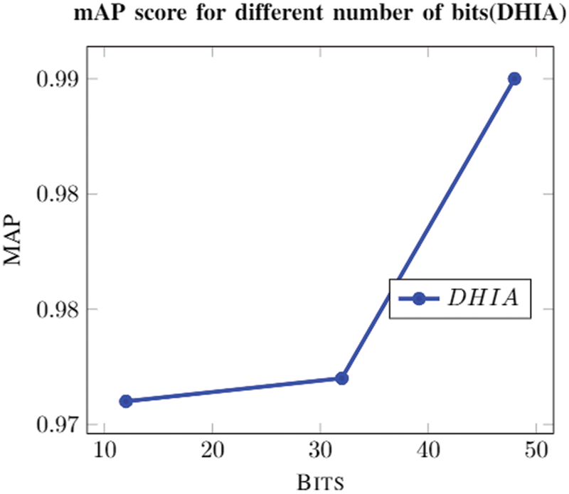 Enhanced Disease Identification Model for Tea Plant Using Deep Learning