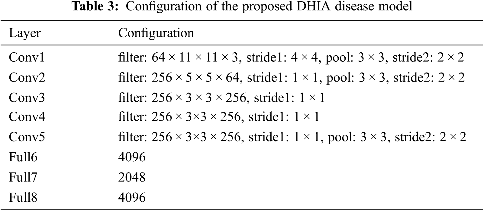 Enhanced Disease Identification Model for Tea Plant Using Deep Learning
