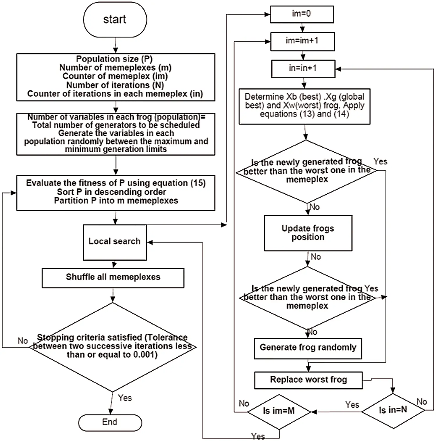 Economic Analysis of Demand Response Incorporated Optimal Power Flow