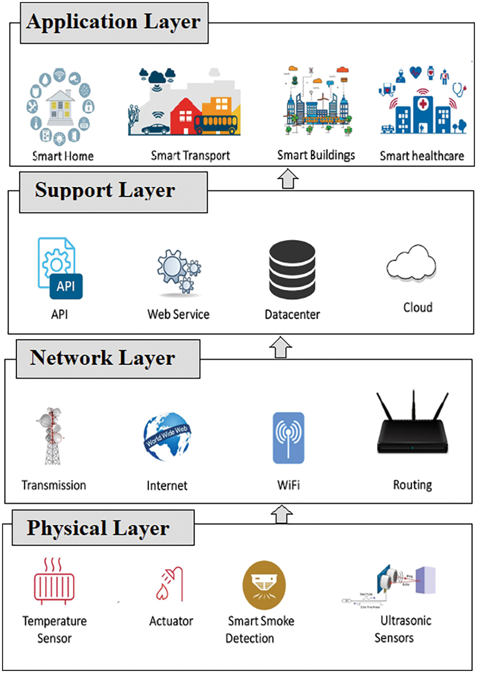 Hybrid Deep Learning Based Attack Detection for Imbalanced Data Classification