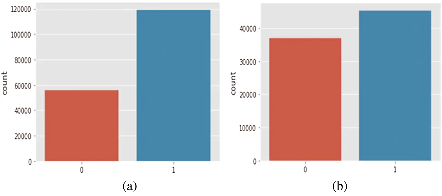 Hybrid Deep Learning Based Attack Detection for Imbalanced Data Classification