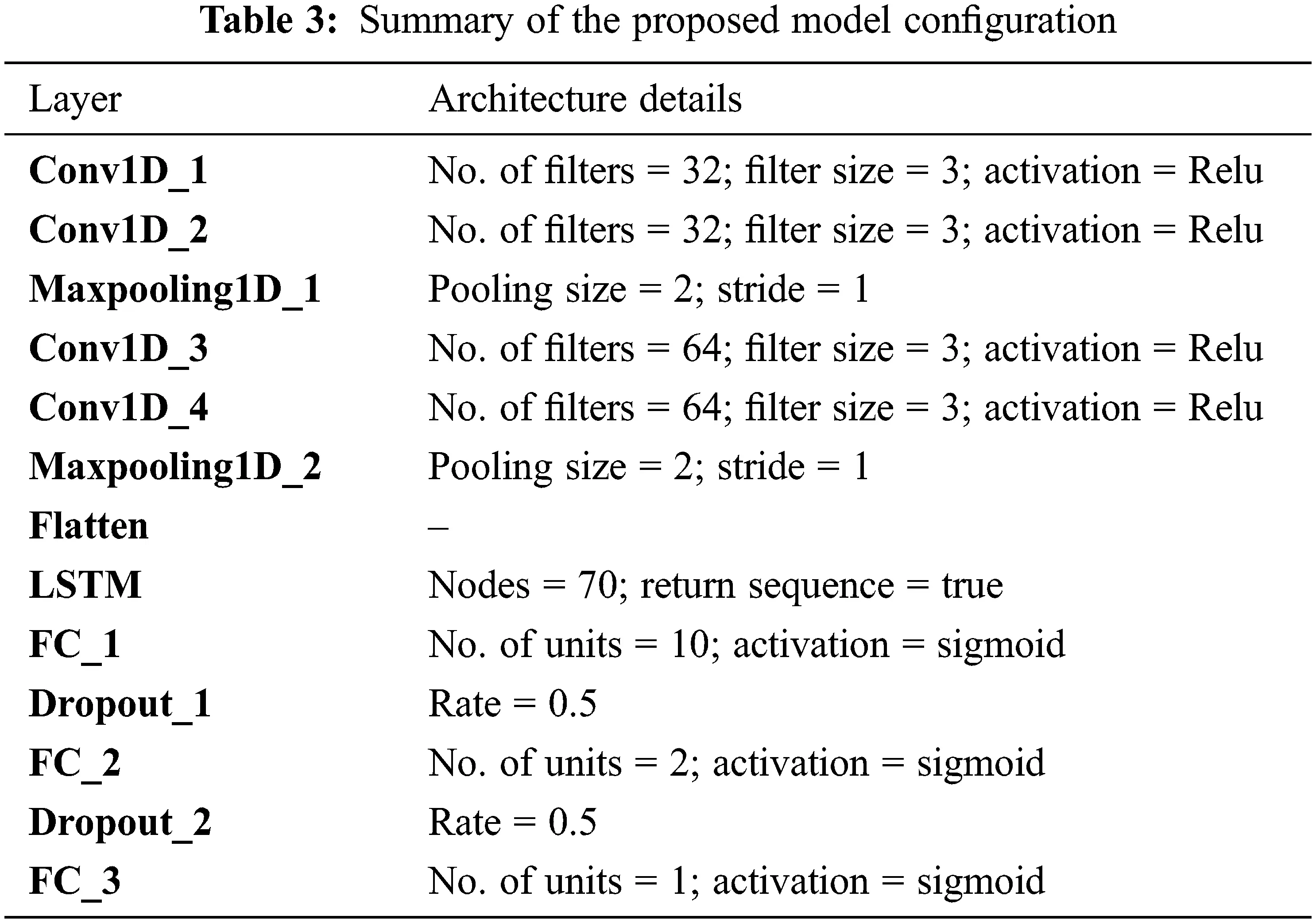 Hybrid Deep Learning Based Attack Detection for Imbalanced Data Classification