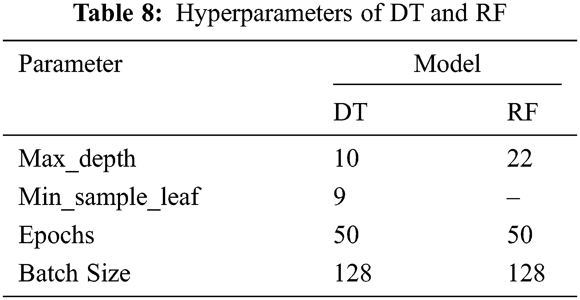 Hybrid Deep Learning Based Attack Detection for Imbalanced Data Classification