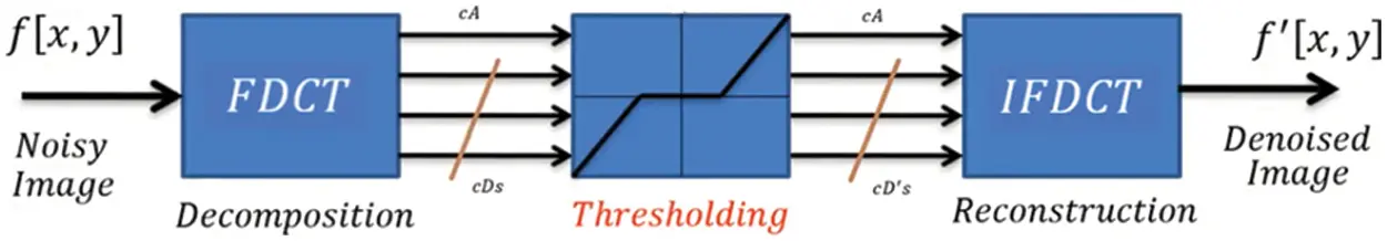 An Optimised Defensive Technique to Recognize Adversarial Iris Images ...