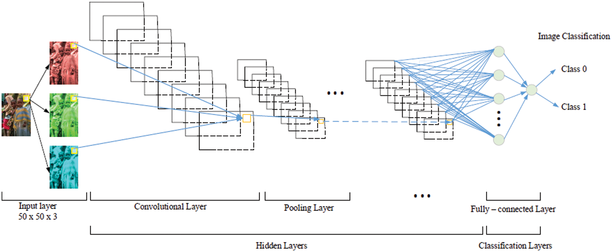 An Optimised Defensive Technique to Recognize Adversarial Iris Images Using Curvelet Transform