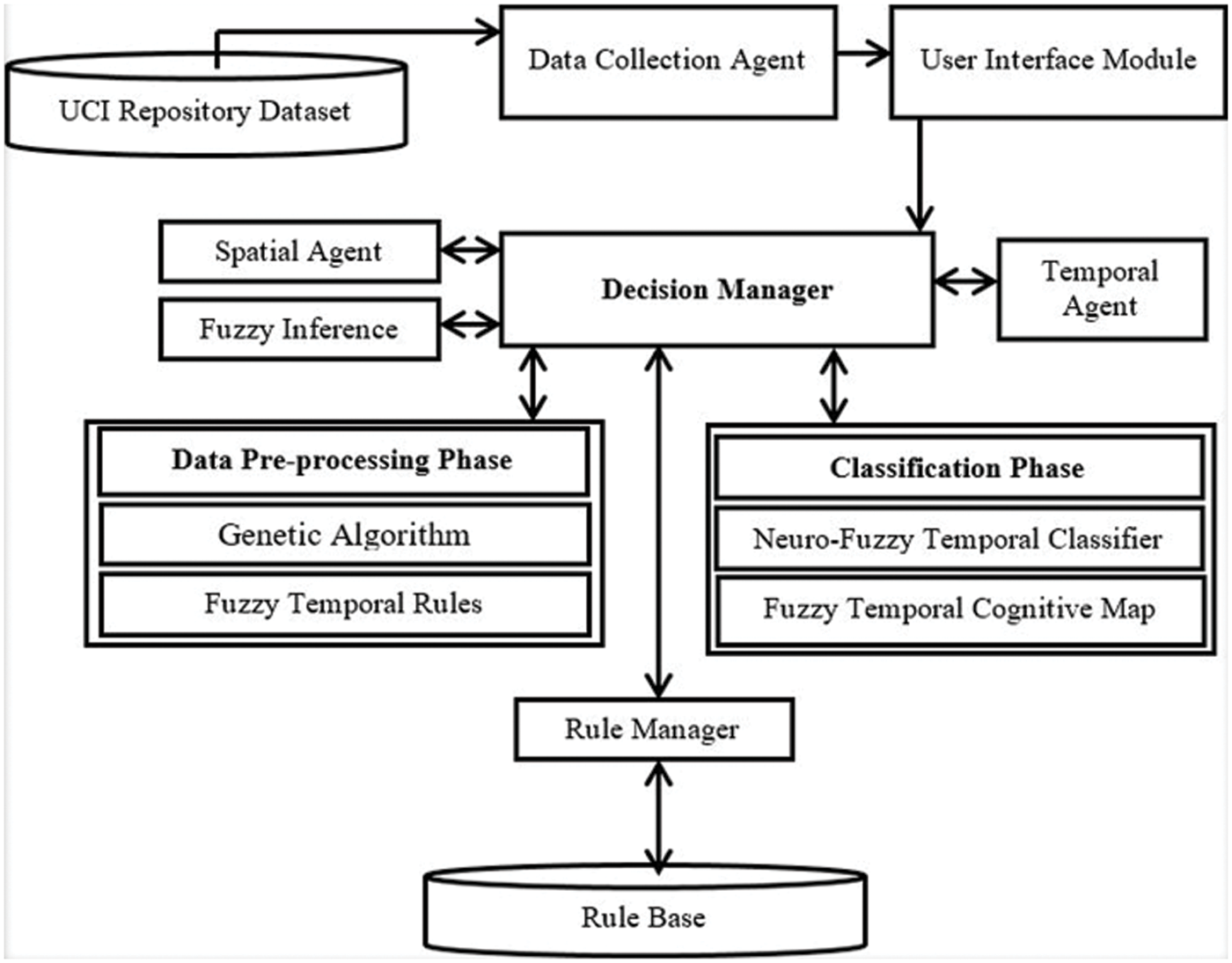 An Intelligent Medical Expert System Using Temporal Fuzzy Rules and Neural Classifier
