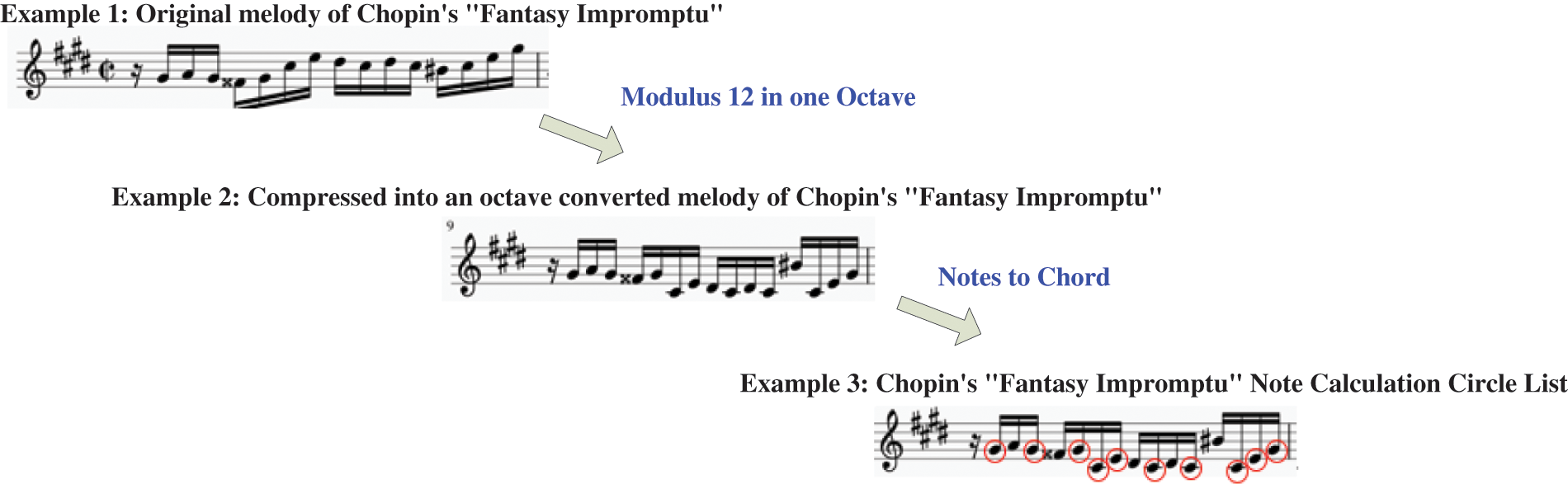 Main Melody Configuration and Chord Algorithm for Relaxing Music Generation