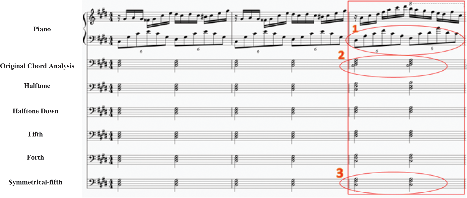 Main Melody Configuration and Chord Algorithm for Relaxing Music Generation