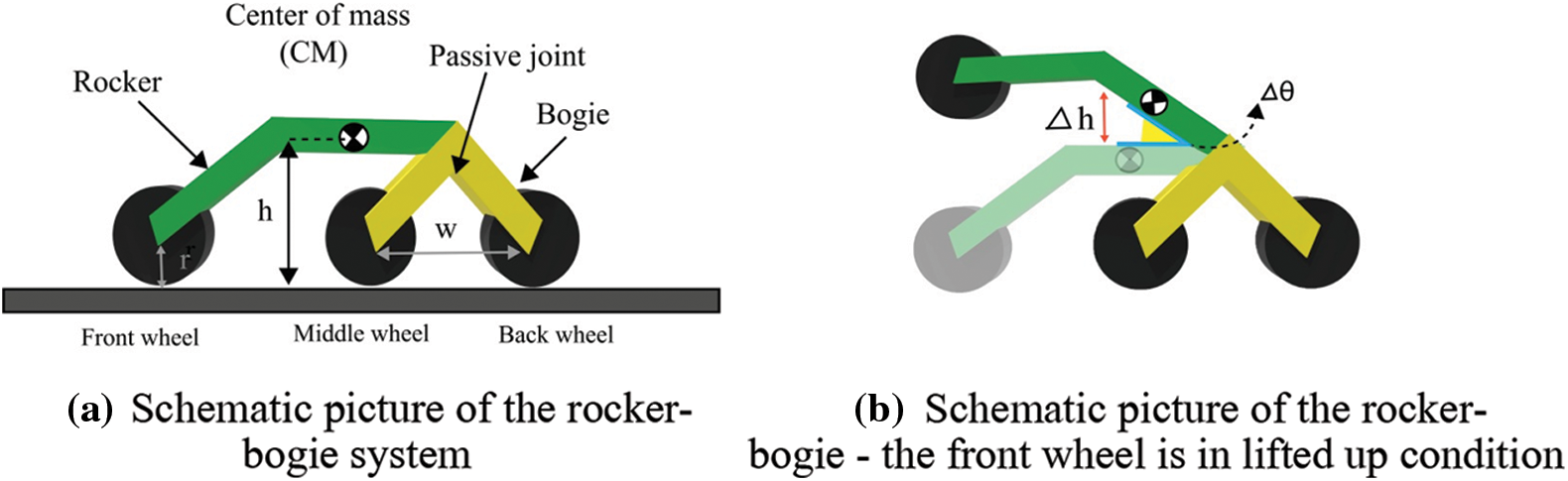 Optimum Design of Stair-Climbing Robots Using Taguchi Method