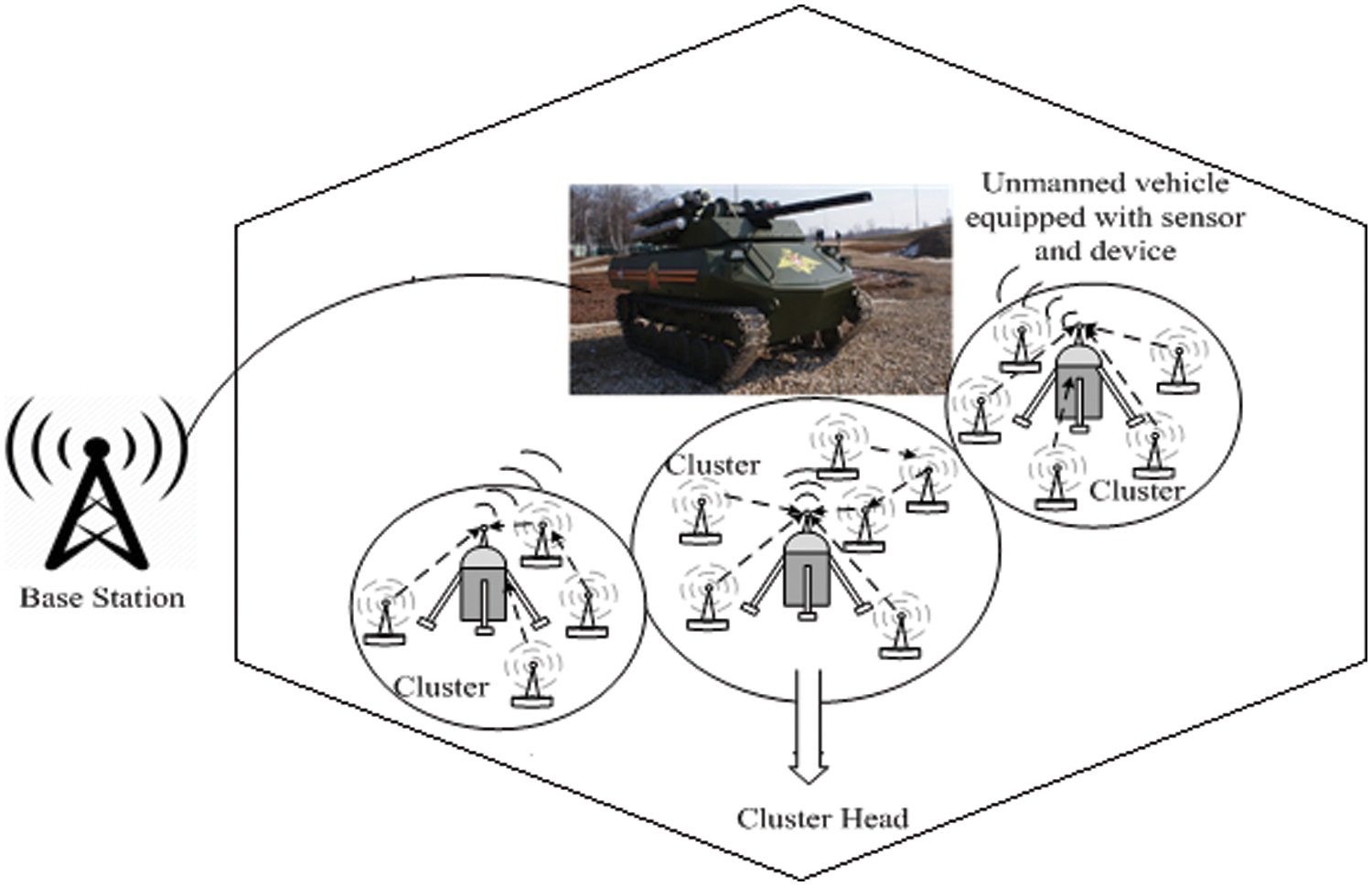 Efficient Hybrid Energy Optimization Method in Location Aware Unmanned WSN