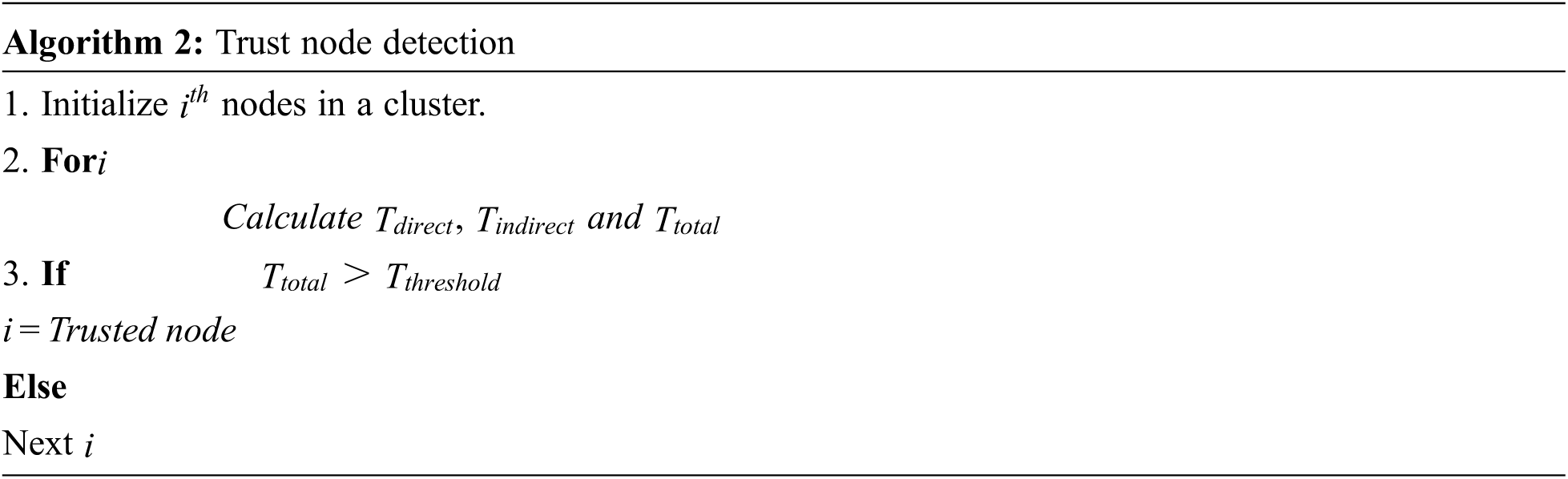 Efficient Hybrid Energy Optimization Method in Location Aware Unmanned WSN