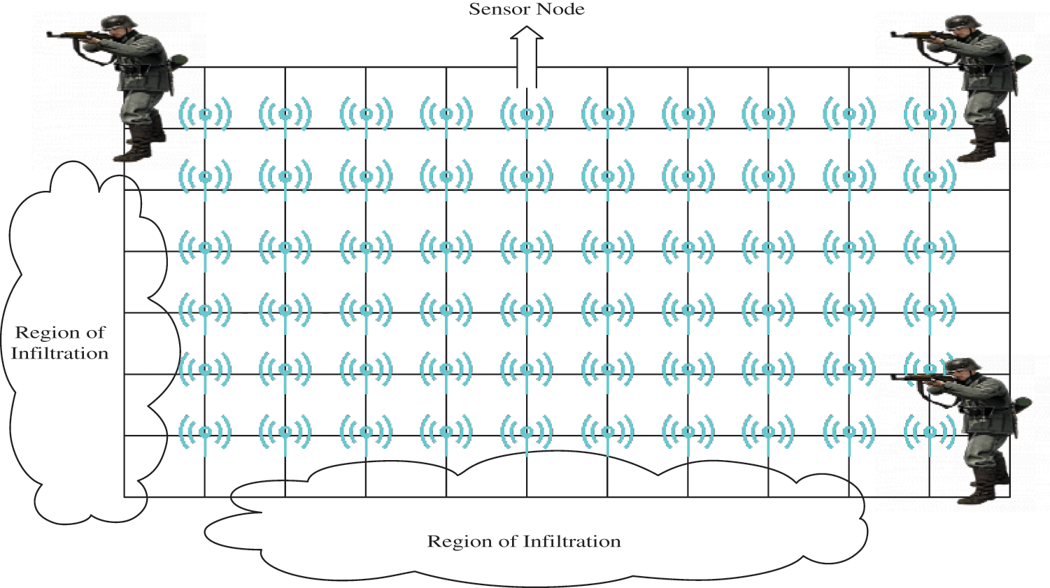 Efficient Hybrid Energy Optimization Method in Location Aware Unmanned WSN