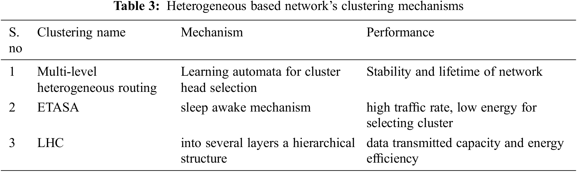 Efficient Hybrid Energy Optimization Method in Location Aware Unmanned WSN