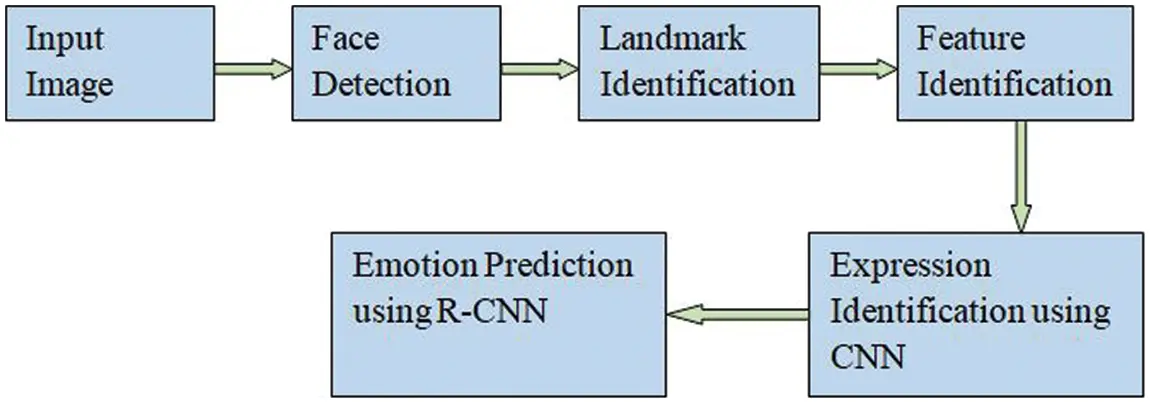 Emotion Exploration in Autistic Children as an Early Biomarker through ...