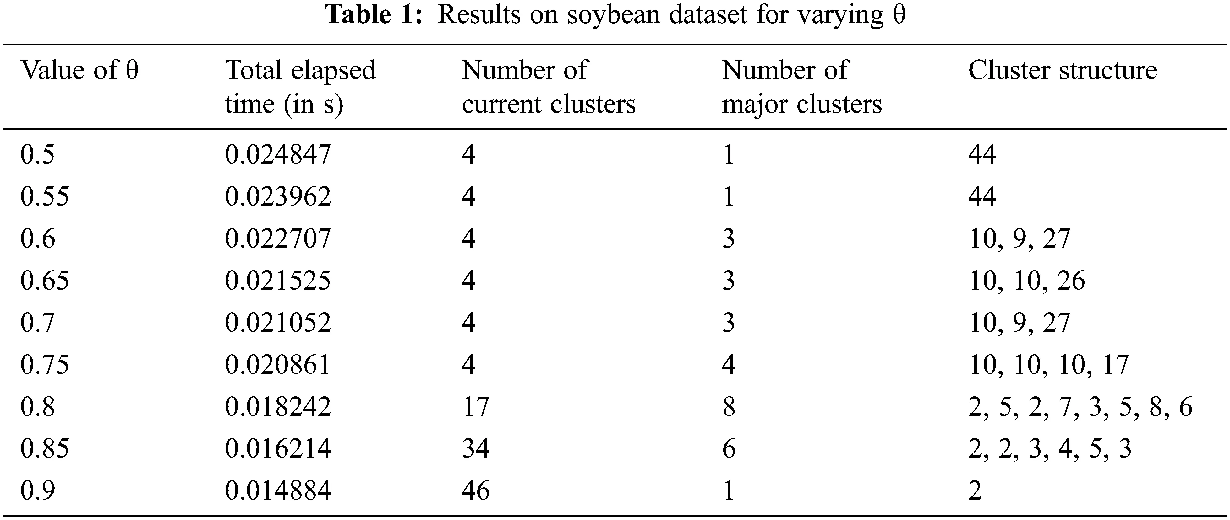 P-ROCK: A Sustainable Clustering Algorithm for Large Categorical Datasets