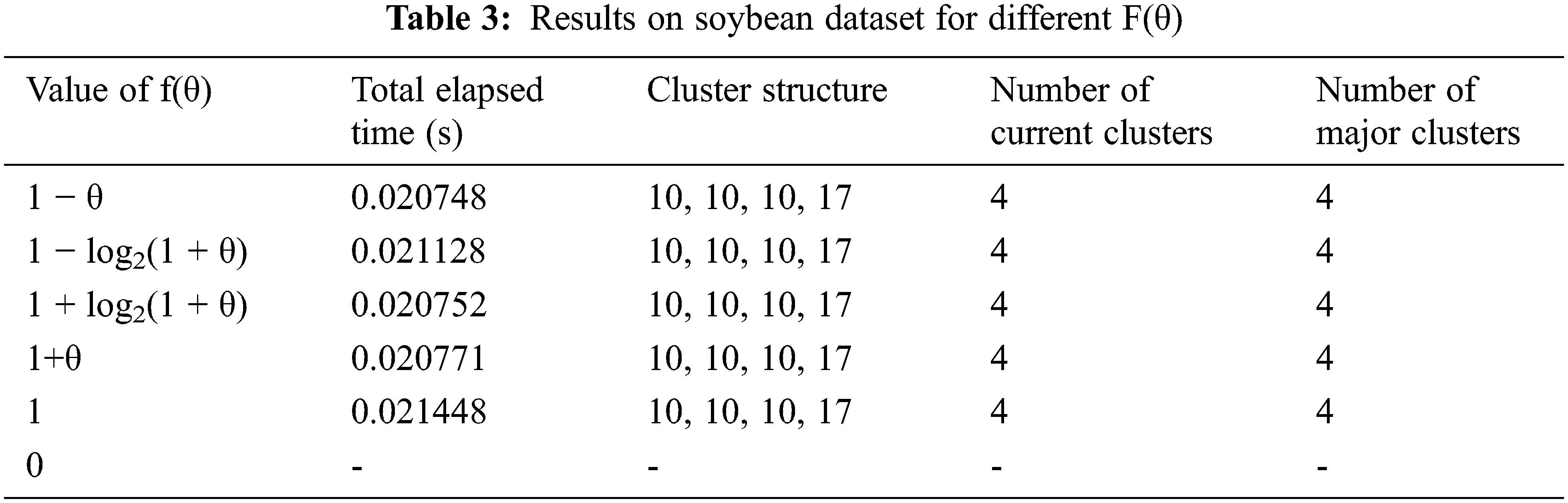 P-ROCK: A Sustainable Clustering Algorithm for Large Categorical Datasets