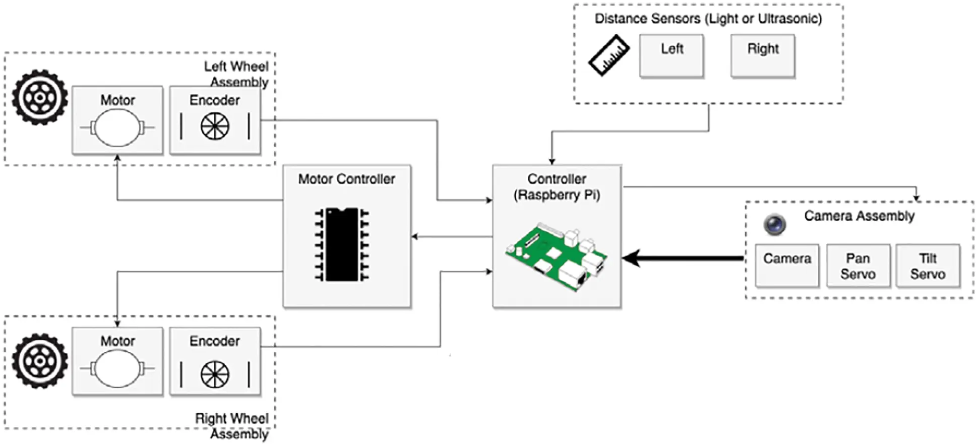 Vision Navigation Based PID Control for Line Tracking Robot