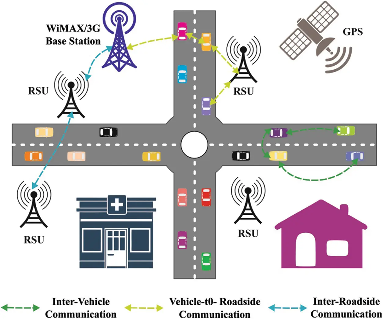 Deep Learning Based Autonomous Transport System for Secure Vehicle and Cargo Matching
