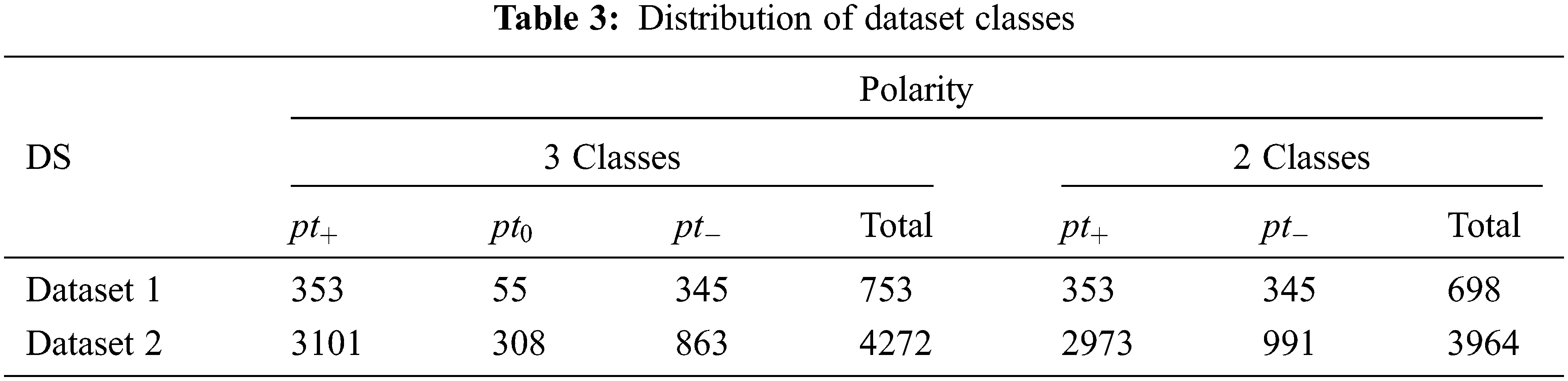 Enhanced Sentiment Analysis Algorithms for Multi-Weight Polarity Selection on Twitter Dataset