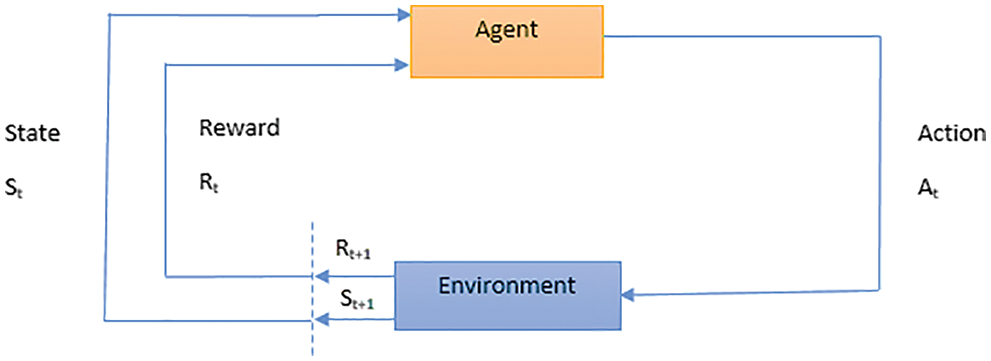 Artificial Potential Field Incorporated Deep-Q-Network Algorithm for ...