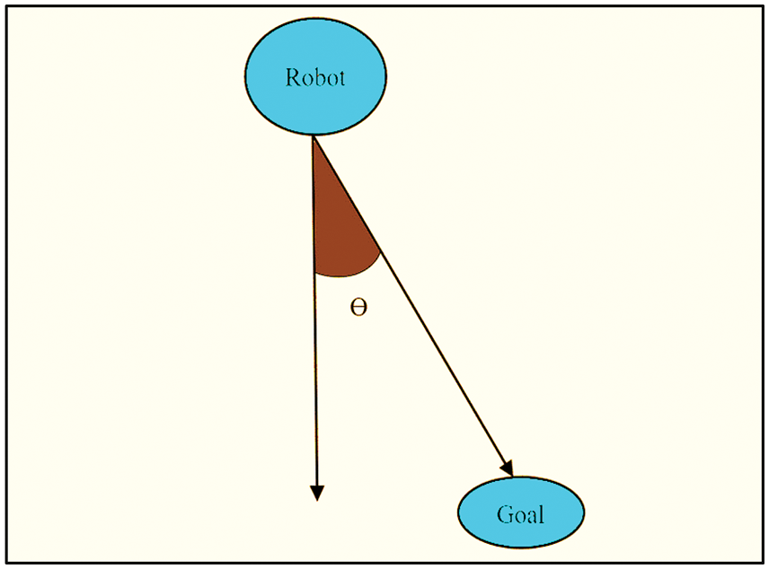 Artificial Potential Field Incorporated Deep-Q-Network Algorithm for Mobile Robot Path Prediction