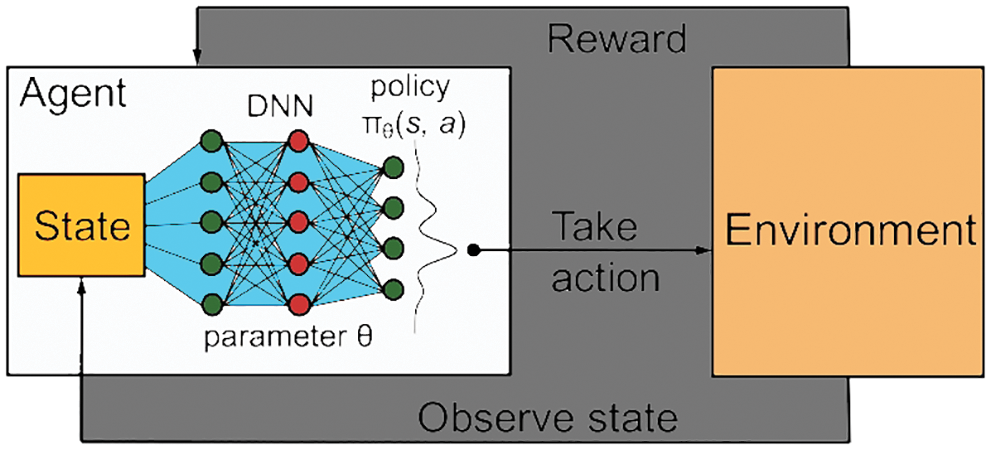 Artificial Potential Field Incorporated Deep-Q-Network Algorithm for ...