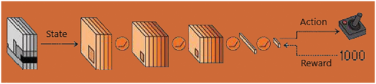 Artificial Potential Field Incorporated Deep-Q-Network Algorithm for ...