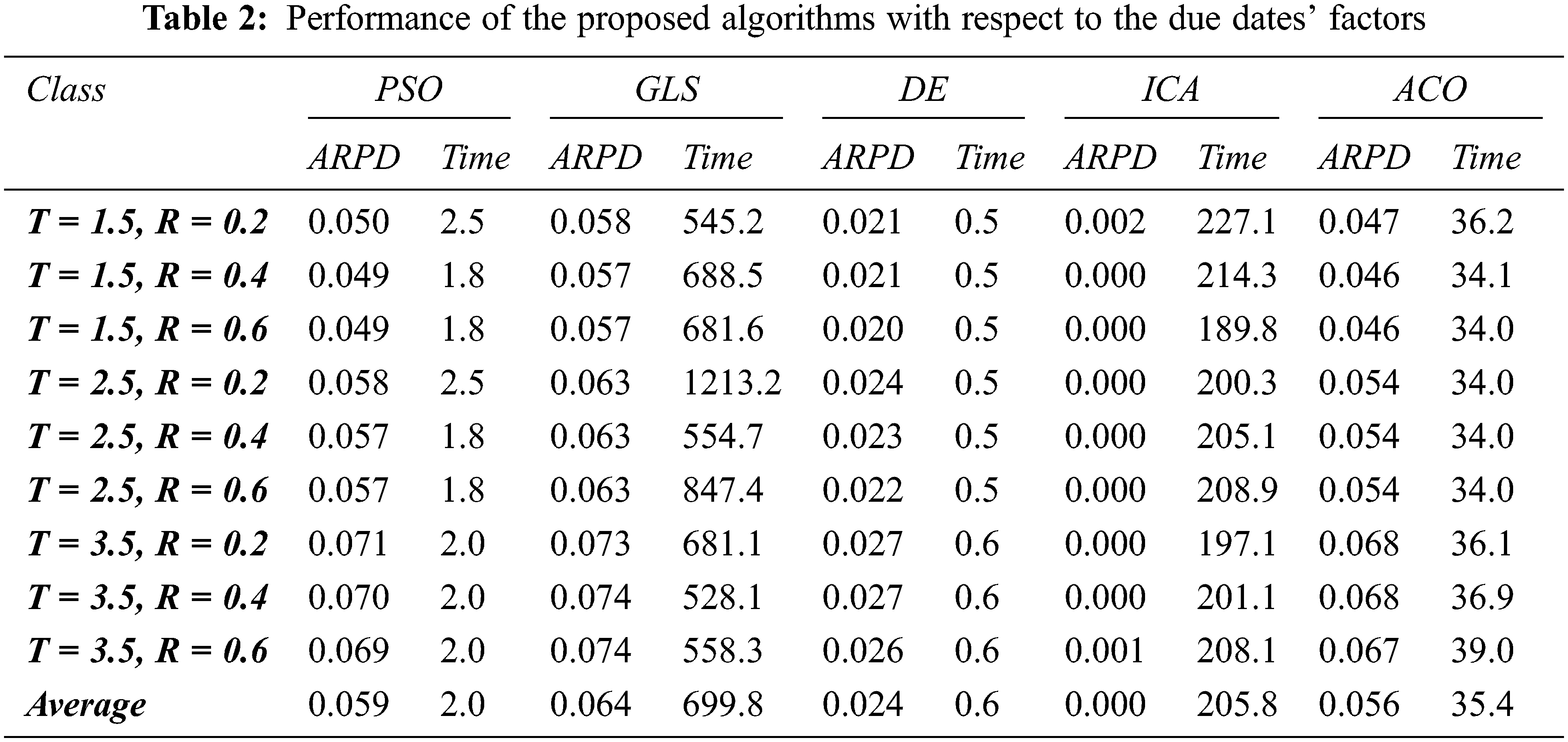 Minimizing Total Tardiness in a Two-Machine Flowshop Scheduling Problem with Availability ...