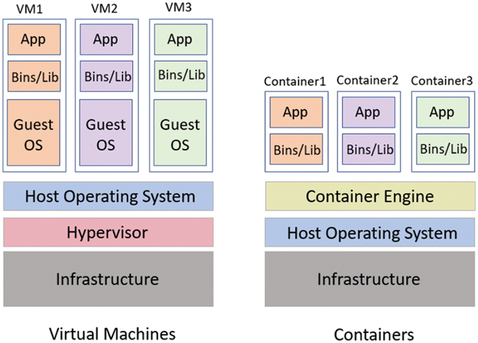 Resource Based Automatic Calibration System (RBACS) Using Kubernetes ...