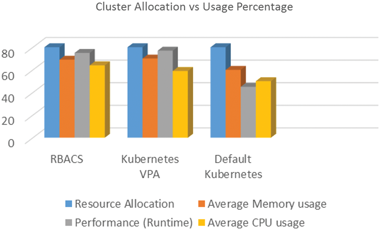 Resource Based Automatic Calibration System (RBACS) Using Kubernetes ...
