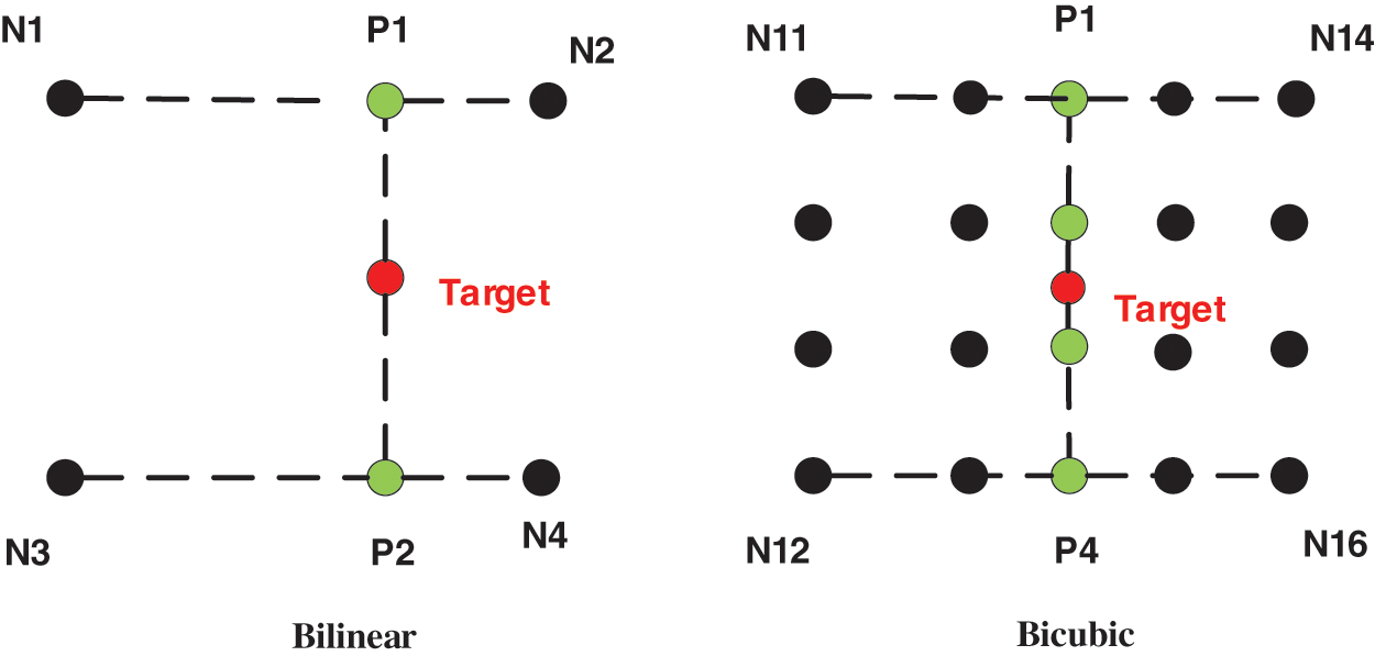 Using GAN Neural Networks for Super-Resolution Reconstruction of Temperature Fields