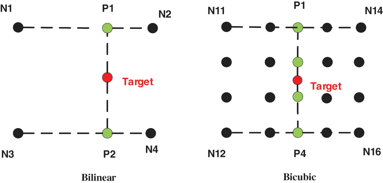 Using GAN Neural Networks for Super-Resolution Reconstruction of ...