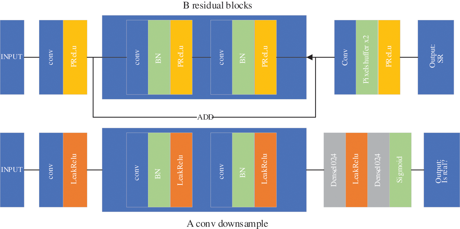 Using GAN Neural Networks for Super-Resolution Reconstruction of ...
