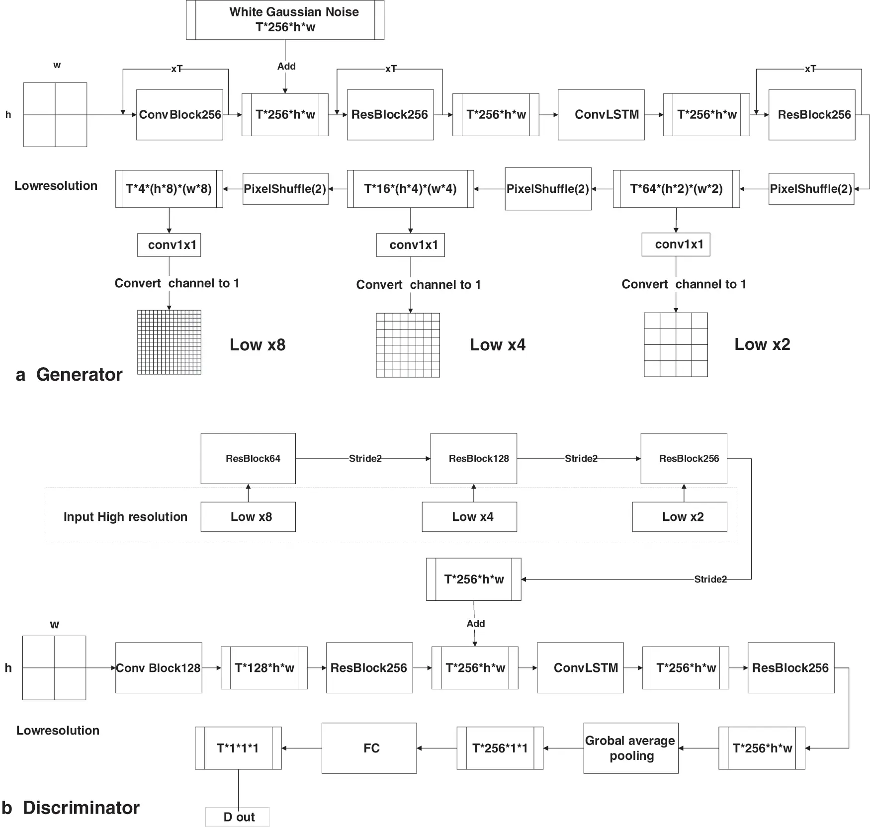 Using GAN Neural Networks for Super-Resolution Reconstruction of ...