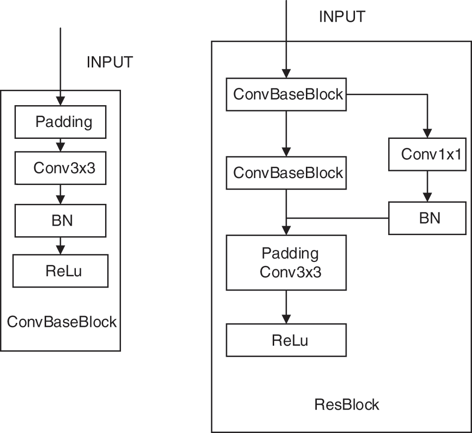 Using GAN Neural Networks for Super-Resolution Reconstruction of Temperature Fields