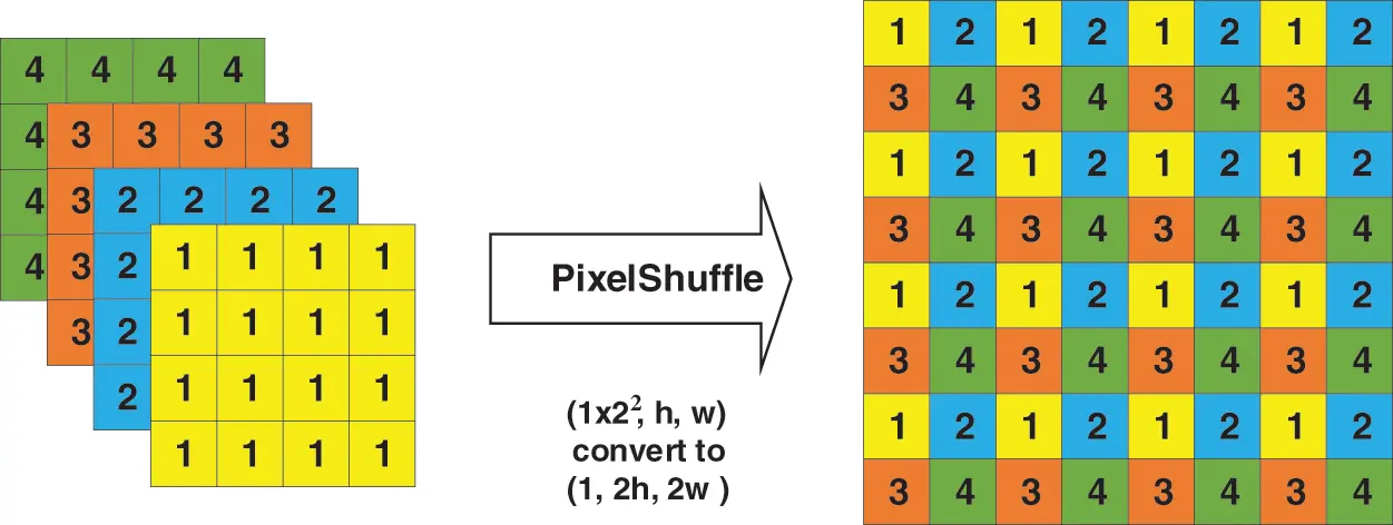 Using GAN Neural Networks for Super-Resolution Reconstruction of Temperature Fields